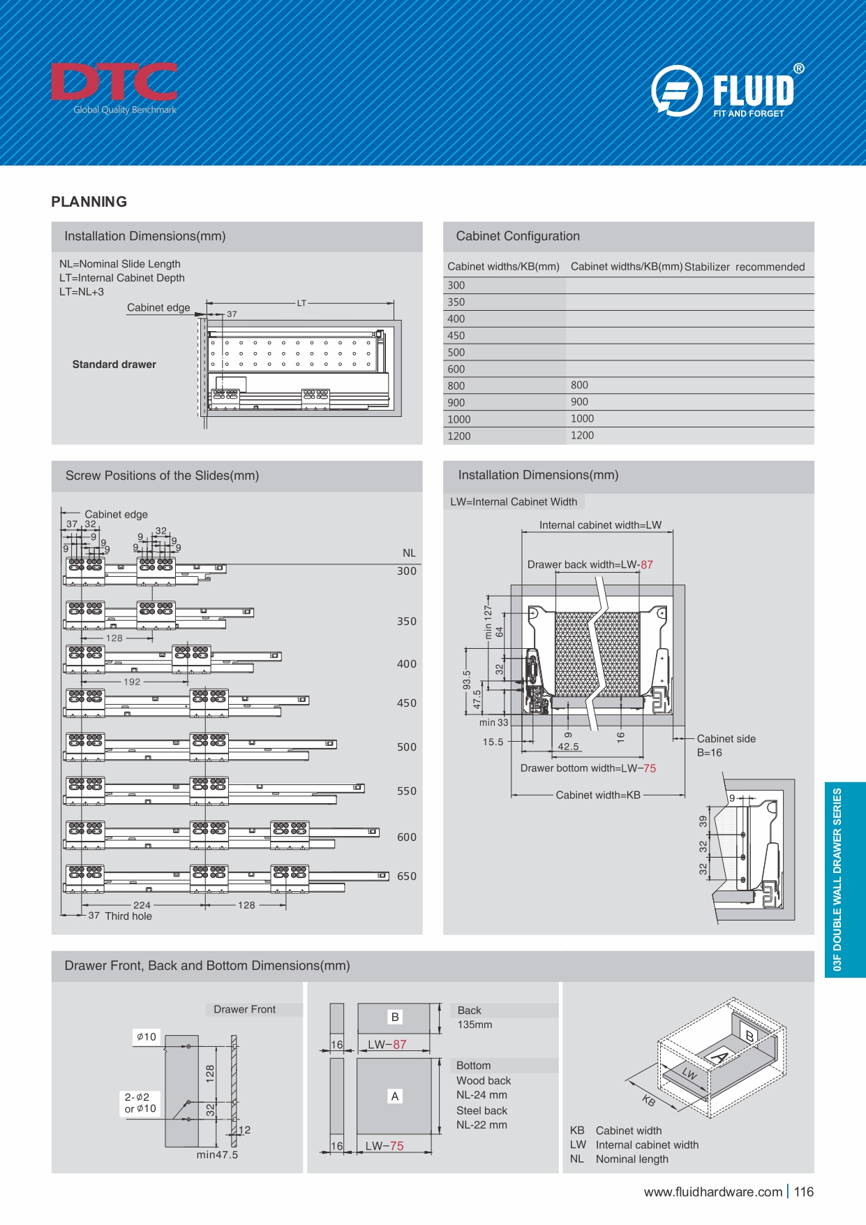 03F DRAWER SYSTEM PART A PRESENTATION – Fluid Hardware